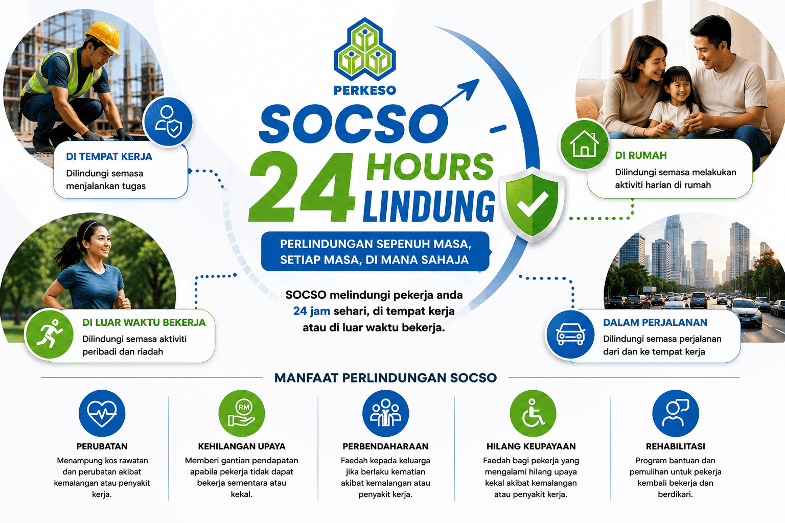 Slipped at Home? How PERKESO LINDUNG 24 Jam Covers Non-Work Accidents ...